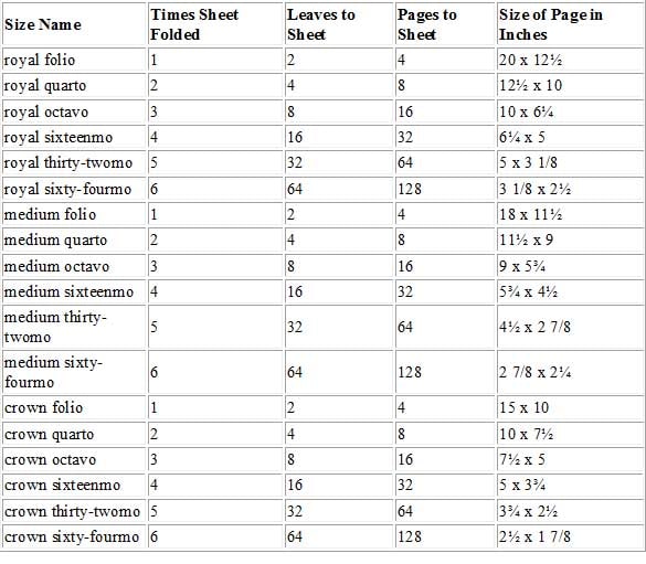 Standard Book Sizes The Definitive Guide 