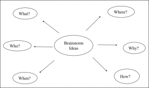 How to Outline your Non-fiction Book