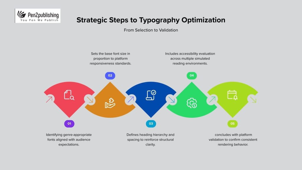 What Font & Font Size should be used for an eBook?